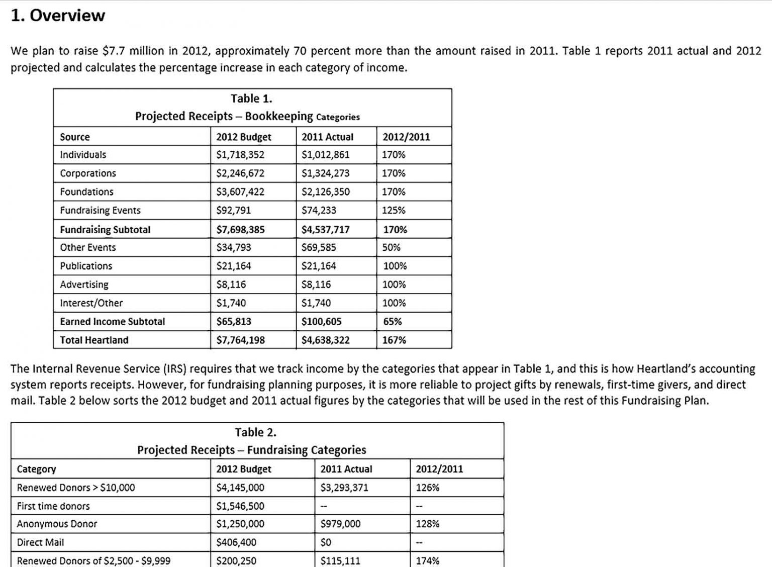 Comprehensive Fundraising Plan Template | shop fresh