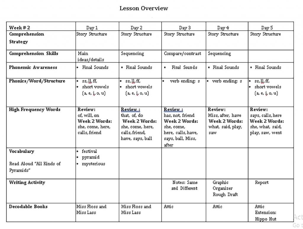 Lesson Plan For 1st Grade Template | shop fresh